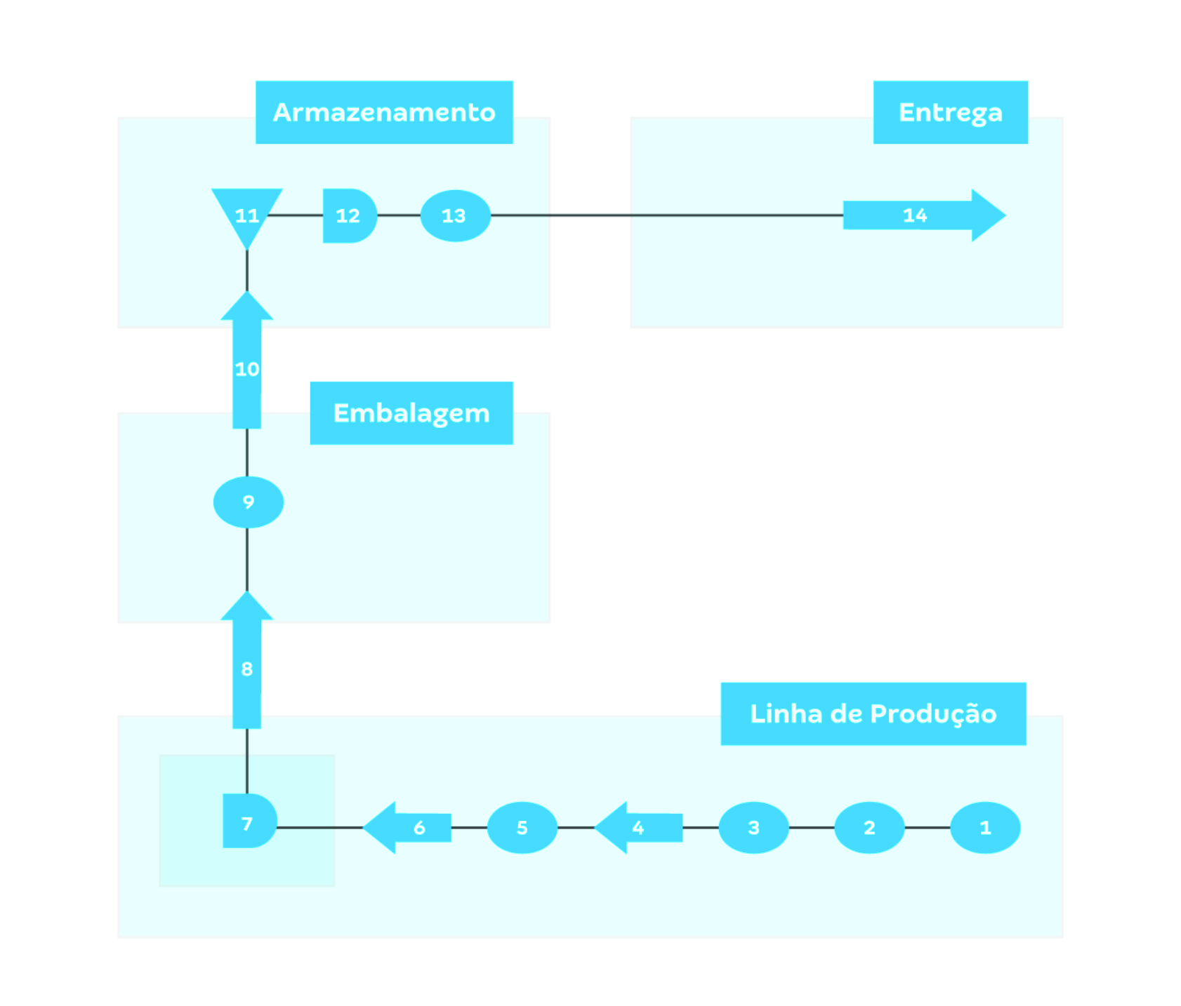 MAPEAMENTO DE PROCESSOS. PORQUE É IMPORTANTE